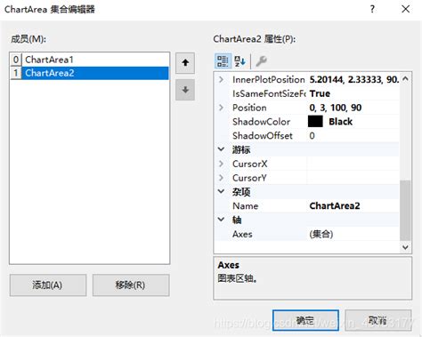 提问：c Chart控件的多个chartarea叠加分布时，如何动态调整chartarea的图层顺序？c 3个chartarea 同步 Csdn博客