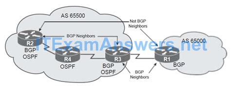CCNP ROUTE Version 7 Chapter 7 BGP Implementation CCNP ROUTE Version 7 Chapter 7 BGP Implementation