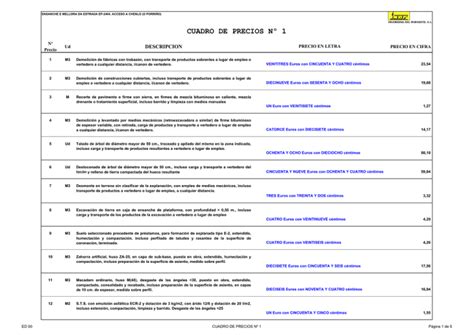 Cuadro De Precios Nº 1