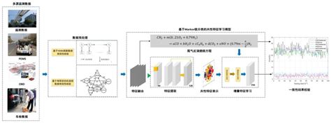 多源异构数据融合校验分析方法、设备及存储介质与流程