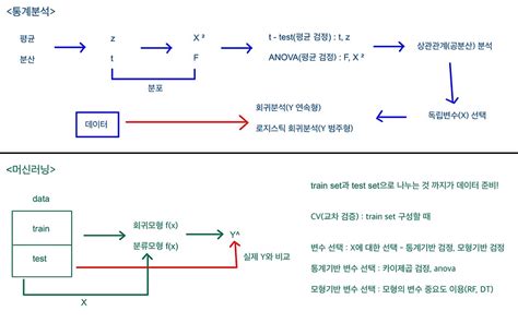 20230828 Seo 통계분석 머신러닝 정리 변수 선택 마케팅에서 머신러닝 활용하기 앙상블ensemble 배깅bagging 부스팅
