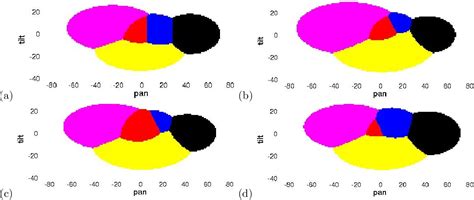 figure 1 from multi person visual focus of attention from head pose and