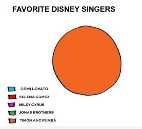 Timon And Pumba Meme By Sed5678 Memedroid