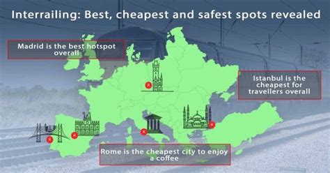 Best 12 Interrailing Soon Plan Your Route With Cheapest And Safest