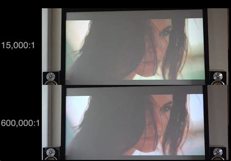 Projector Contrast Ratio Explained At Scarlett Tenison Woods Blog