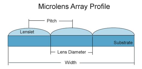 Meetoptics Search And Compare Quality Optics