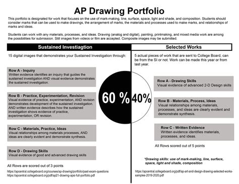 Ap Art Portfolio 5 Examples