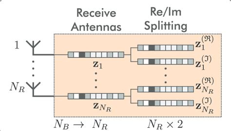 origins of joint sparsity by splitting the n r receive signals into