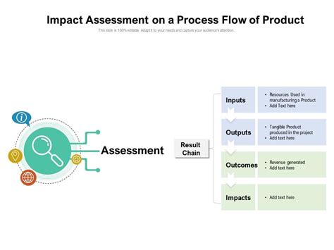 Top 5 Product Impact Assessment Templates With Examples And Samples