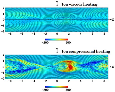 The Role Of Magnetic Islands In Collisionless Driven Reconnection A Kinetic Approach To Multi
