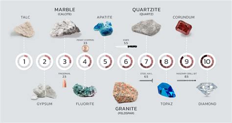 ลักษณะเด่นของหินควอร์ตไซต์ ที่สุดของความสวยงามและแข็งแรง