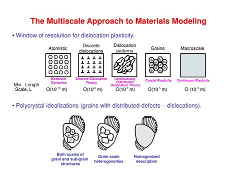 Ppt Crystal Plasticity Powerpoint Presentation Free Download Id 5175598