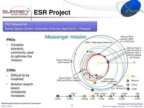 Ppt Modelling Multi Objective Trajectory Optimisation Powerpoint