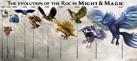 魔法门雷鸟进化史 花瓣网