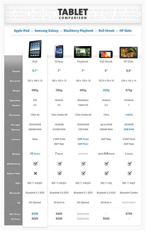 Tablet War Comparison Tablet News