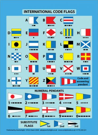 International Code Flags Cockpit Card Uk