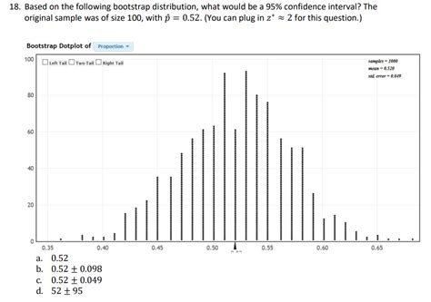 Solved 18 Based On The Following Bootstrap Distribution