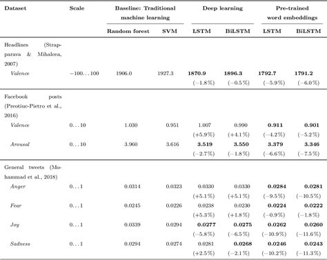 Deep Learning For Affective Computing Text Based Emotion Recognition In Decision Support