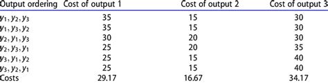 Shapley Value And Costs From Joint Production 13 Download