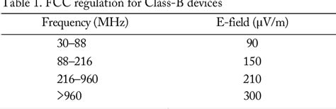 Table 1 From Design And Analysis Of A Tem Mode Rectangular Coaxial