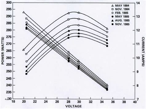 Gphs Rtg Qualification Unit Current Voltage Power I V P Map At Download Scientific Diagram