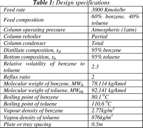 table 1 from determination of the actual number of stages in a binary