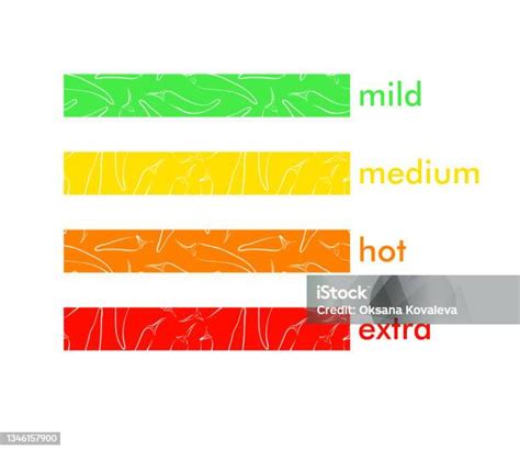 Tingkat Pedas Hijau Pada Latar Belakang Putih Desain Logo Label Ikon