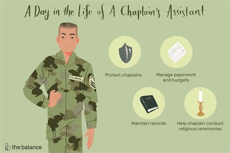Career Profile Chaplain Assistants