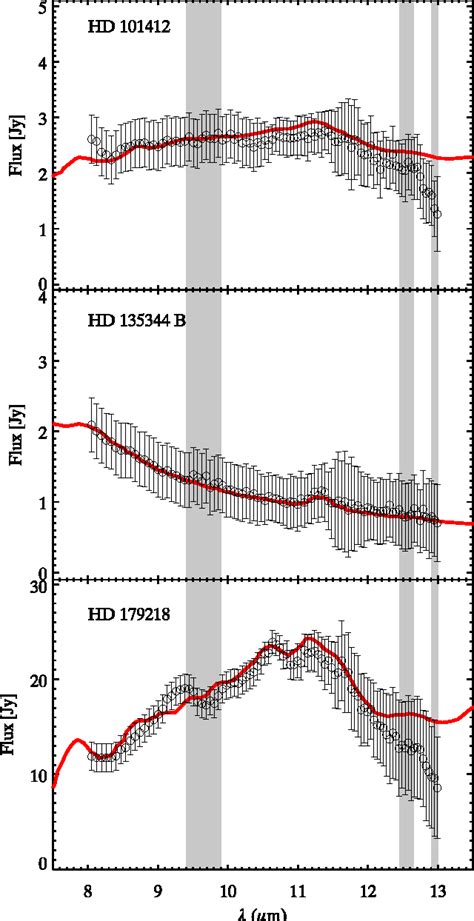 Figure 2 From The Structure Of The Protoplanetary Disk Surrounding Three Young Intermediate Mass