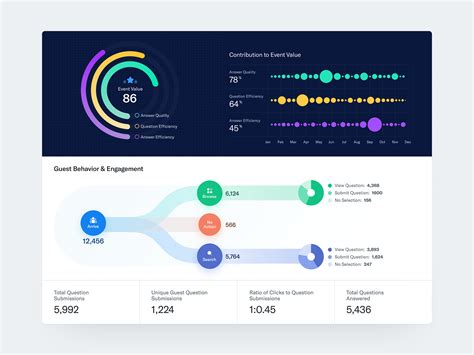 Data Visualization Engagement By Lahesh For Dreamten On Dribbble