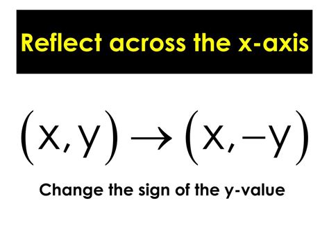 ppt reflecting over the x axis and y axis powerpoint presentation