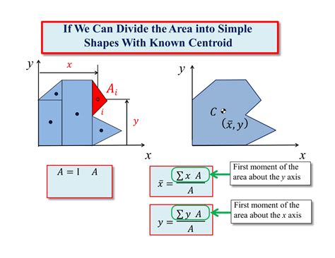 Centroid Of A Composite Area Spp Pptx