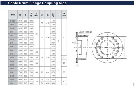 Supply Wire Drum Coupling Wholesale Factory Kudosworld Transmission Equipment Co Ltd
