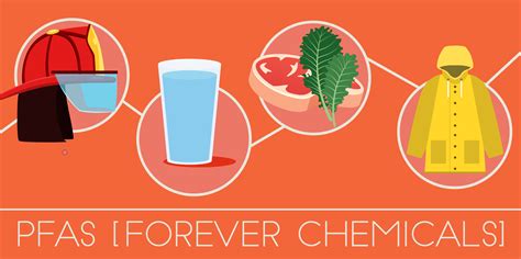 How Do You Measure Pfas Nist