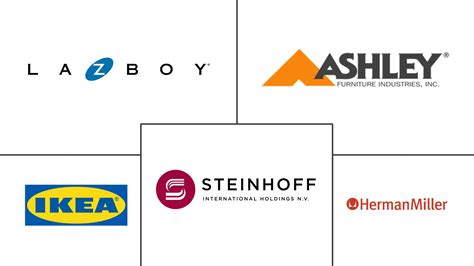 가정용 가구 시장 조사 2030년 산업 동향 규모 및 전망 보고서 가정용 가구 시장 조사 2030년 산업 동향 규모 및 전망 보고서