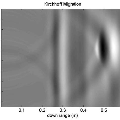 Reconstructed Image With The Kirchhoff Migration Download Scientific Diagram