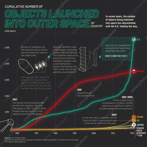 Graph On Space