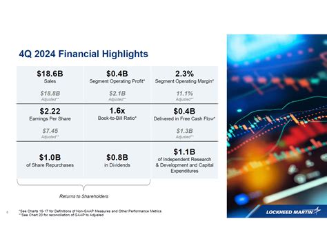 Lockheed Martin Stock A Buy With 565 Price Target Nyselmt Seeking Alpha
