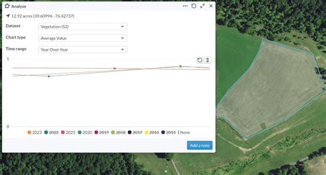 Using The Analysis Tool Upstream Tech Knowledge Base