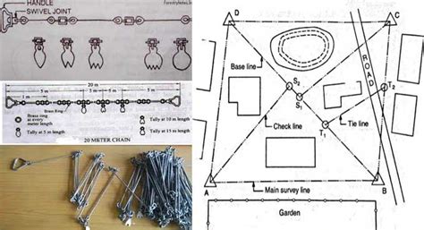 Chain Surveying Instruments