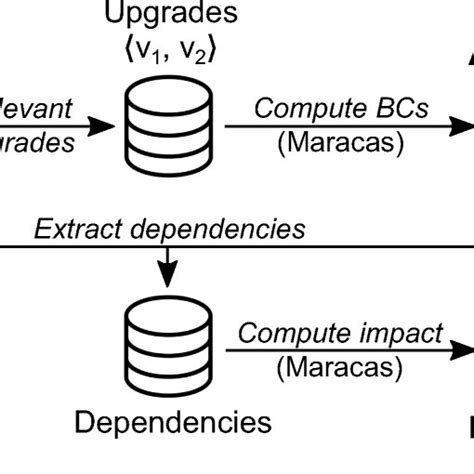 Overview Of The Analysis Protocol Download Scientific Diagram