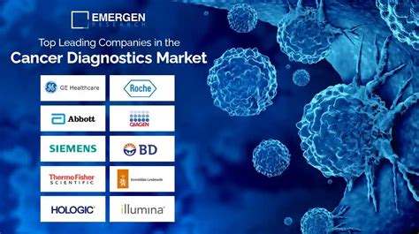 Top Companies In Cancer Diagnostics Market In 2023