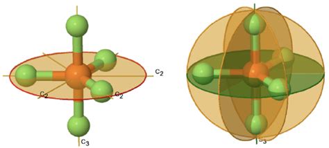 321 Molecular Point Groups Chemistry Libretexts