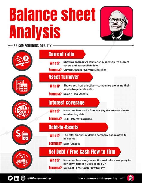 Balance Sheet Analysis How To Analyze A Balance Sheet Like A