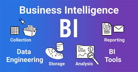 Top 10 Business Intelligence Software In 2026 Inventiva