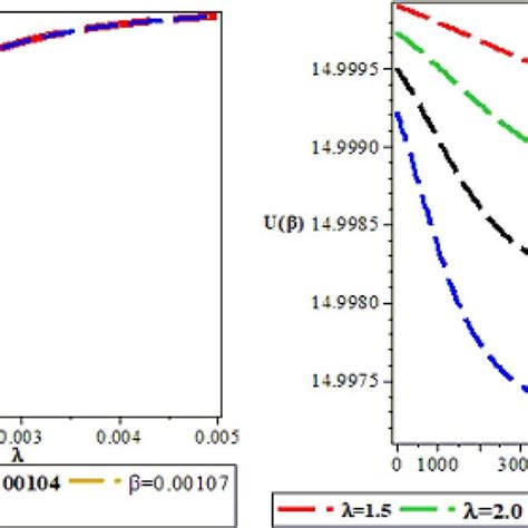 The Variation Of Vibrational Partition Function Against The Maximum Download Scientific Diagram