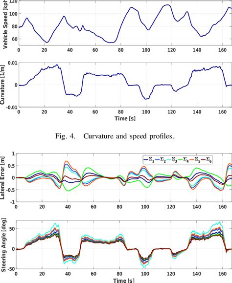 Figure 4 From Comparison Of Two Robust Static Output Feedback H 2