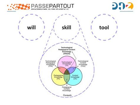 Beats Biblionetz Begriffe Will Skill Tool Model