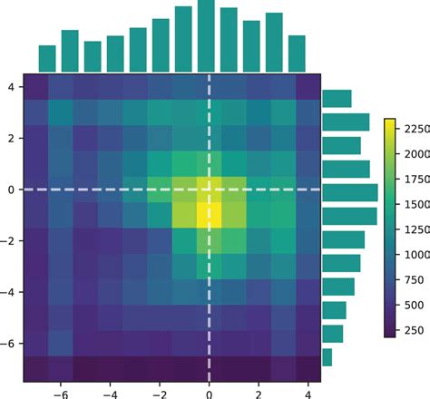 Iucr Towards Pumpprobe Single Crystal Xfel Refinements For Small Unit Cell Systems