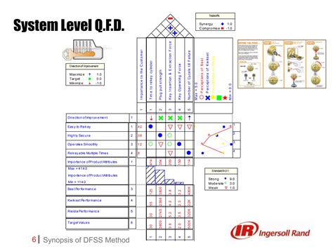 Example Of Dfss Project Pptx